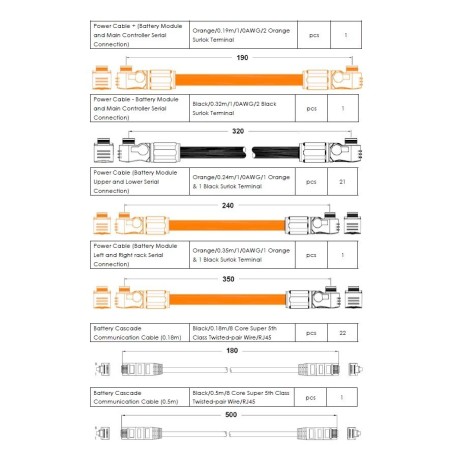 Kit cables Pylontech bms high voltage batteries - Wsolar