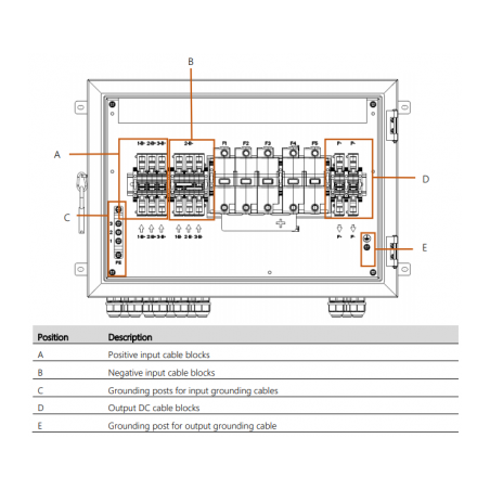 BYD CBH-40A Combiner Box - Wsolar
