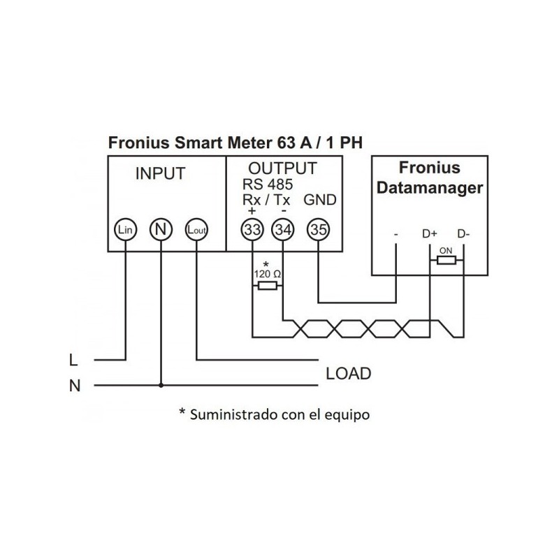Fronius slimme meter 63A-1 - Wsolar