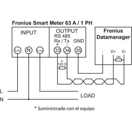 Fronius Smart Meter 63A-1 - Wsolar